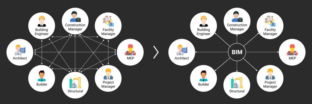 Traditional Drawings vs BIM Technology: Why 2D Plans Are No Longer Enough?