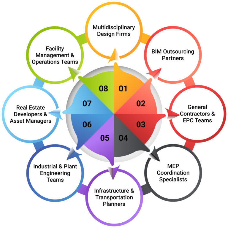 Get Expert Guidance with BIM Implementation Support from MaRS BIM Solutions